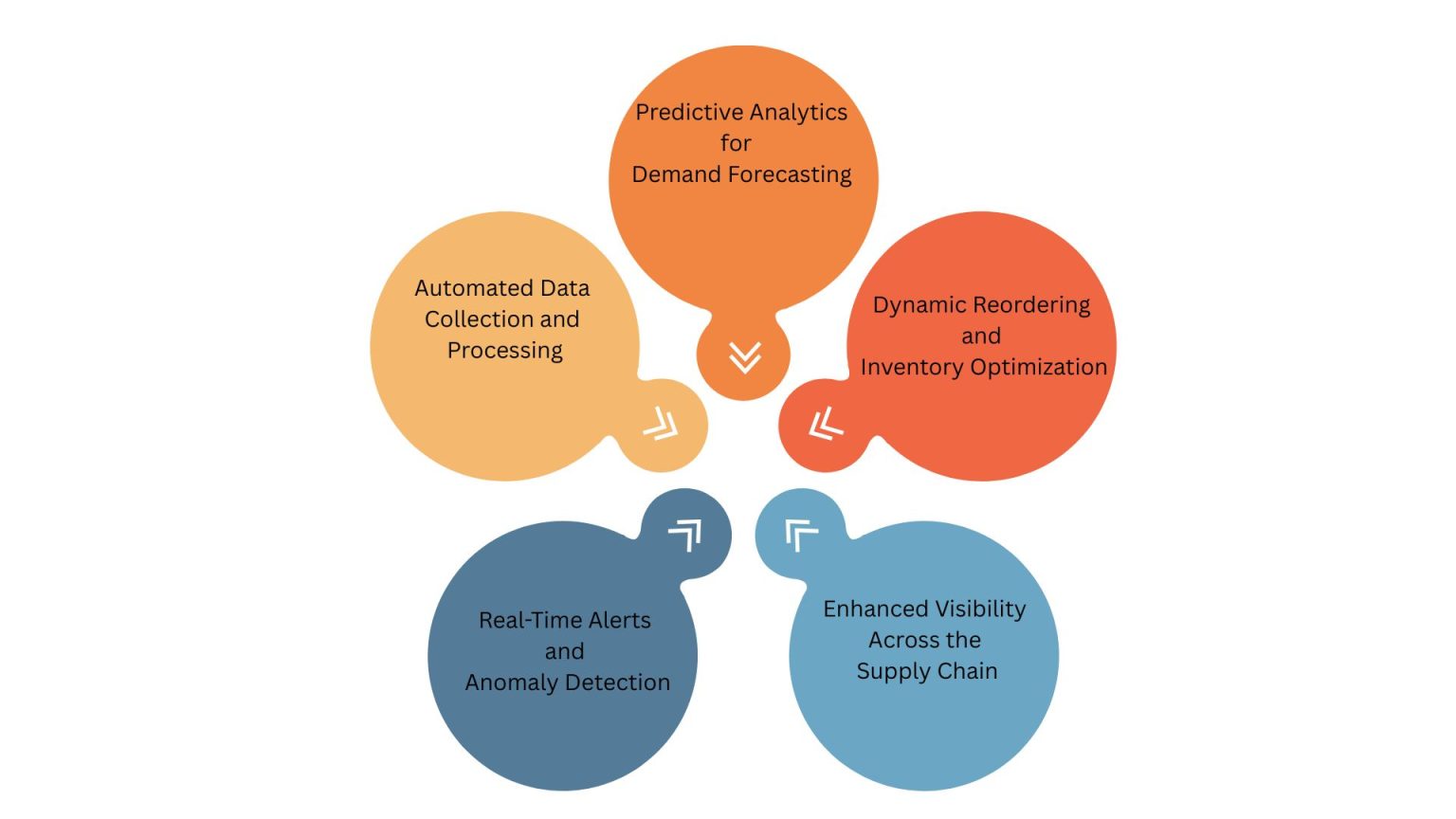 The Use of Artificial Intelligence in Real-Time Inventory Tracking – Pulllogic