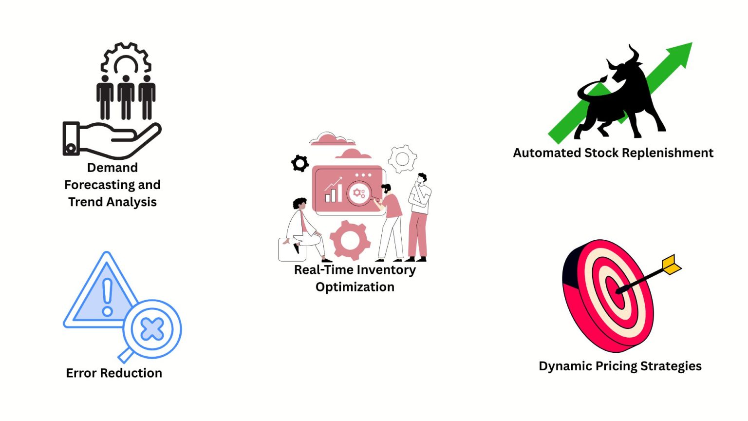AI Agents: Revolutionizing Inventory Management in 2025 – Pulllogic