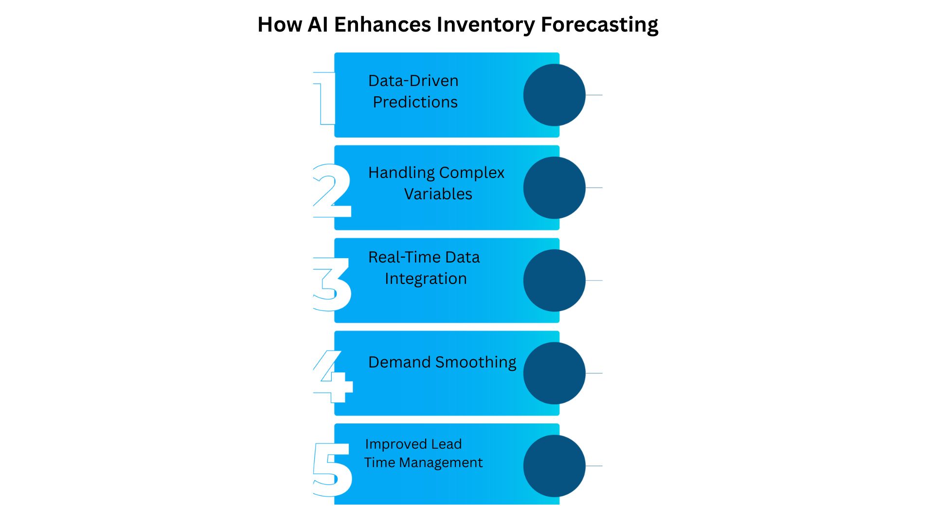 The Role of Artificial Intelligence in Inventory Forecasting – Pulllogic