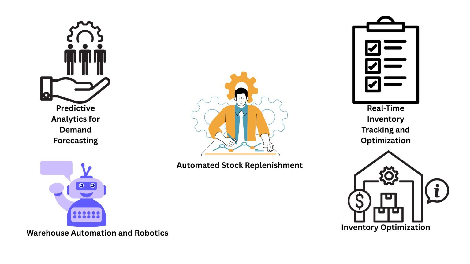 Supply Chain Transformation: Leveraging AI in Inventory Management – Pulllogic