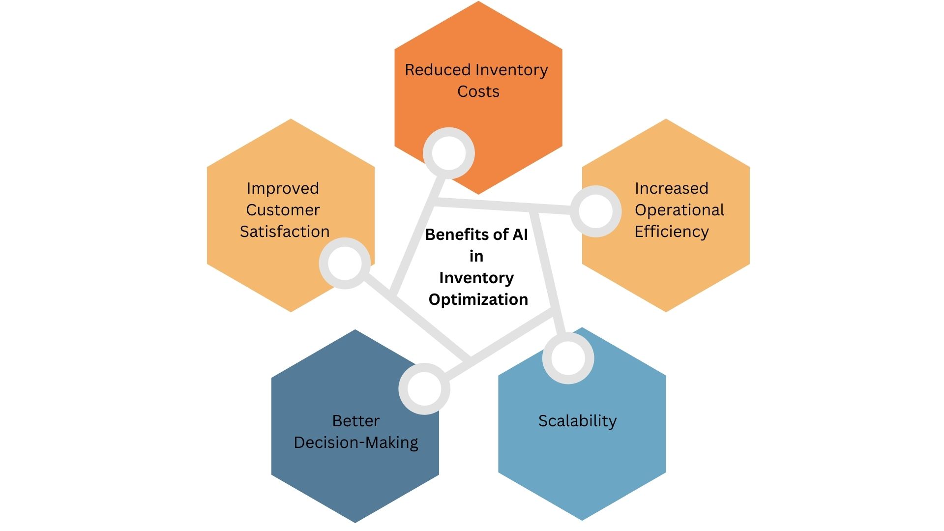 Pulllogic - The Future of Inventory Optimization: Leveraging AI in ...