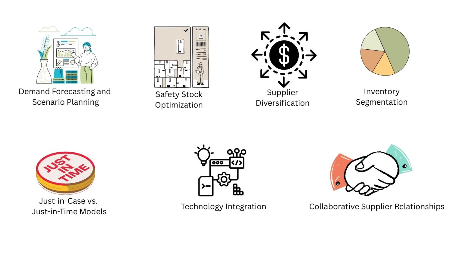 Navigating Supply Chain Disruptions with Resilient Inventory Management Strategies – Pulllogic