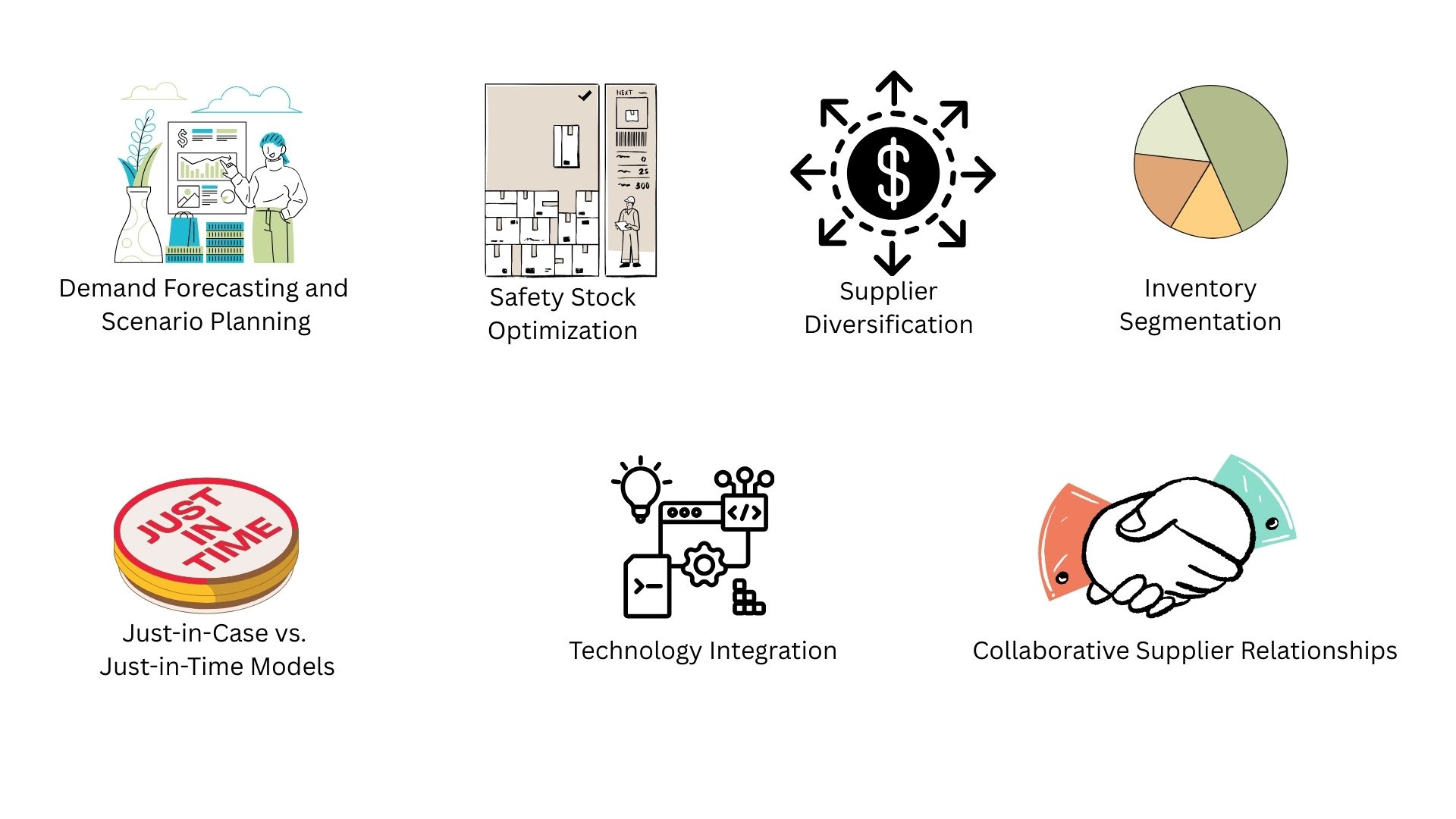 Navigating Supply Chain Disruptions with Resilient Inventory Management Strategies – Pulllogic